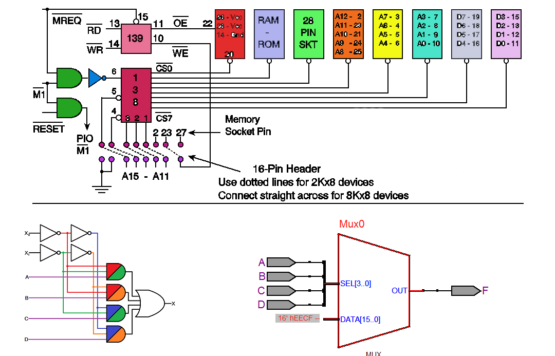 The Building Blocks Of Embedded Systems
