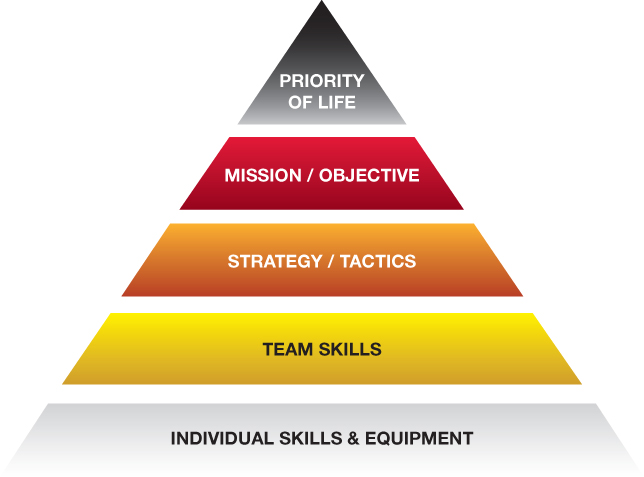 Police Crisis Intervention & The Illinois Model