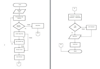 Do Good And Good Will Come To You: FLOWCHART VENDING MACHINE