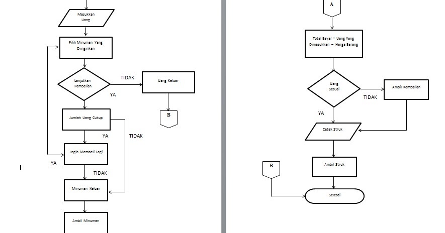 Do Good And Good Will Come To You: FLOWCHART VENDING MACHINE