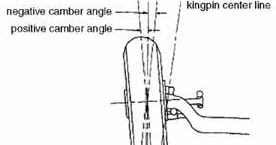 Kemiringan Poros Roda Steering Include Angle dan Scrub Radius