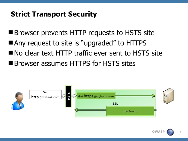 Crimson Security Group