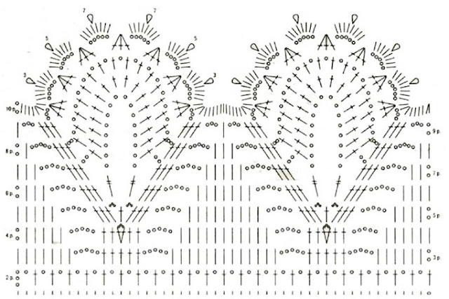 Ergahandmade: Crochet Edging + Diagram