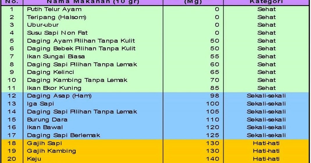 Populer 45+ Menu Makanan Diet Rendah Kalori Mudah Dan Praktis