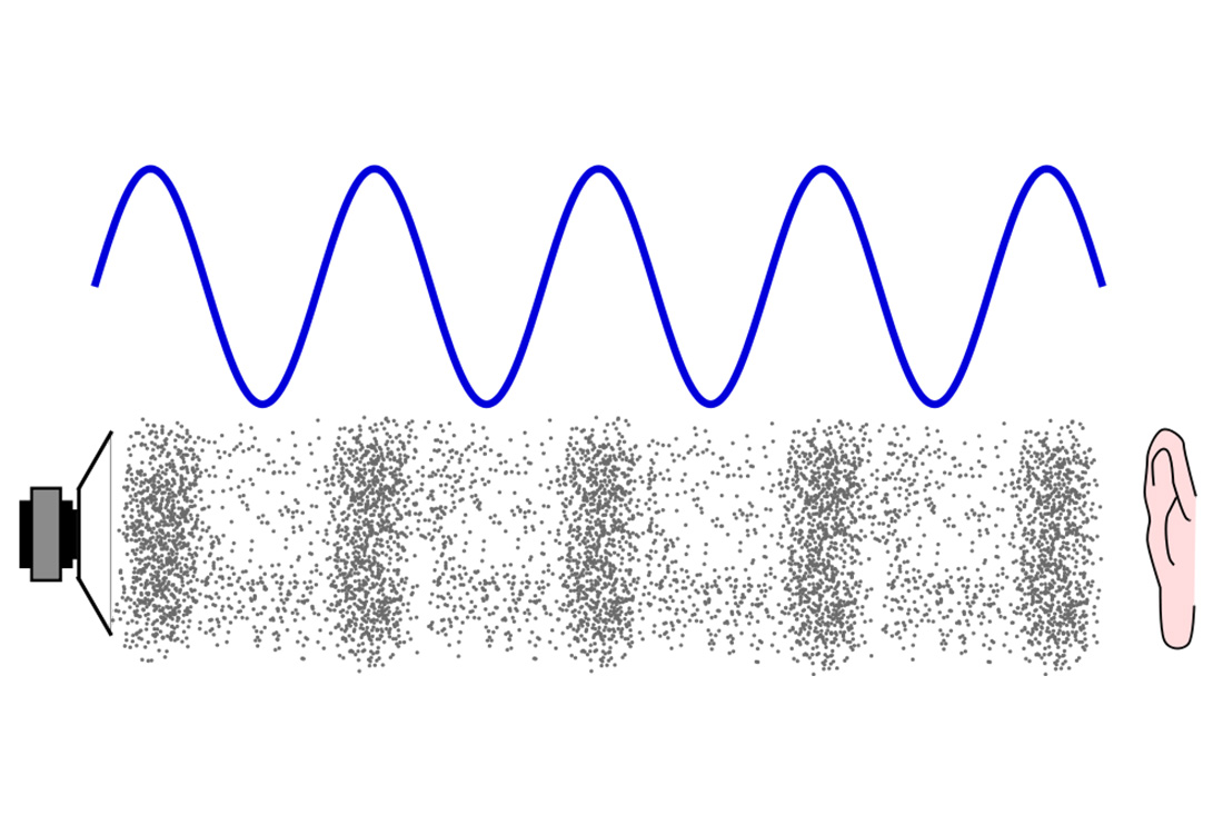 Caracteristicas del sonido - Explicacion | Significado e Importancia de ...