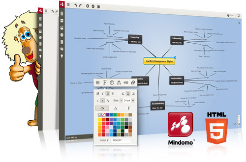 Aplicación web 2.0 MINDOMO : Que nos ofrece Mindomo