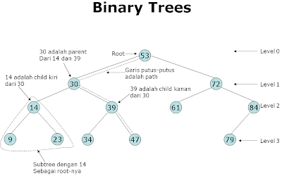Teknik Informatika: MENGENAL DAN MEMPELAJARI APA ITU STRUKTUR DATA