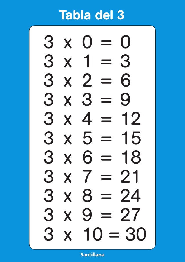 La clase de Marta: TABLA DEL 3