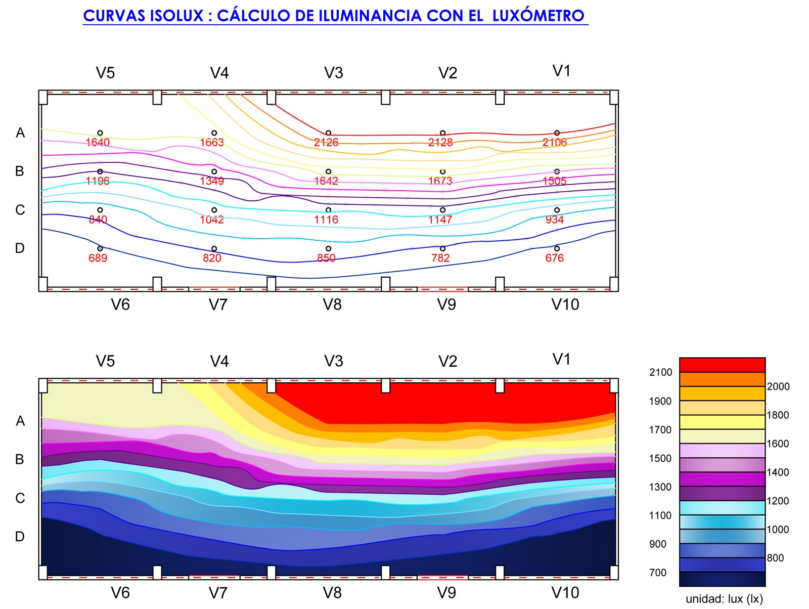BIOCLIMATICA 2: CURVAS ISOLUX