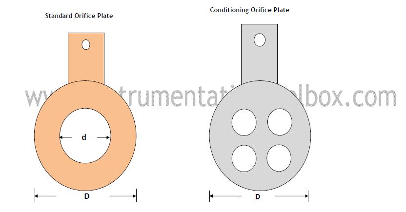 How Conditioning Orifice Plates Work ~ Learning Instrumentation And ...