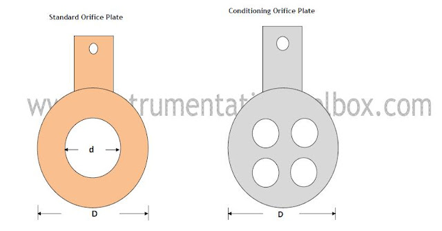 How Conditioning Orifice Plates Work ~ Learning Instrumentation And ...