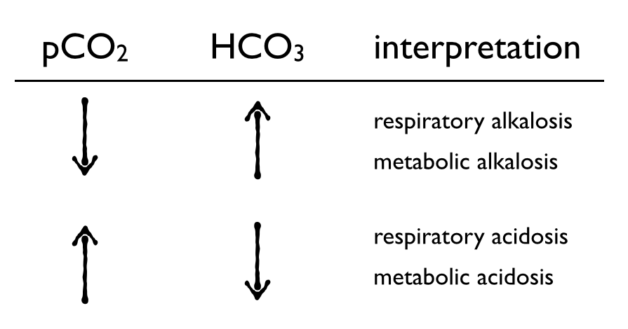 Prepare for Medical Exams : Learning Compensated And Poorly Compensated ...