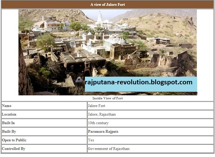 Rajputana: Rajputs Forts