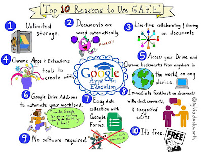 Erikenea -Educación-: 10 razones para usar GAFE