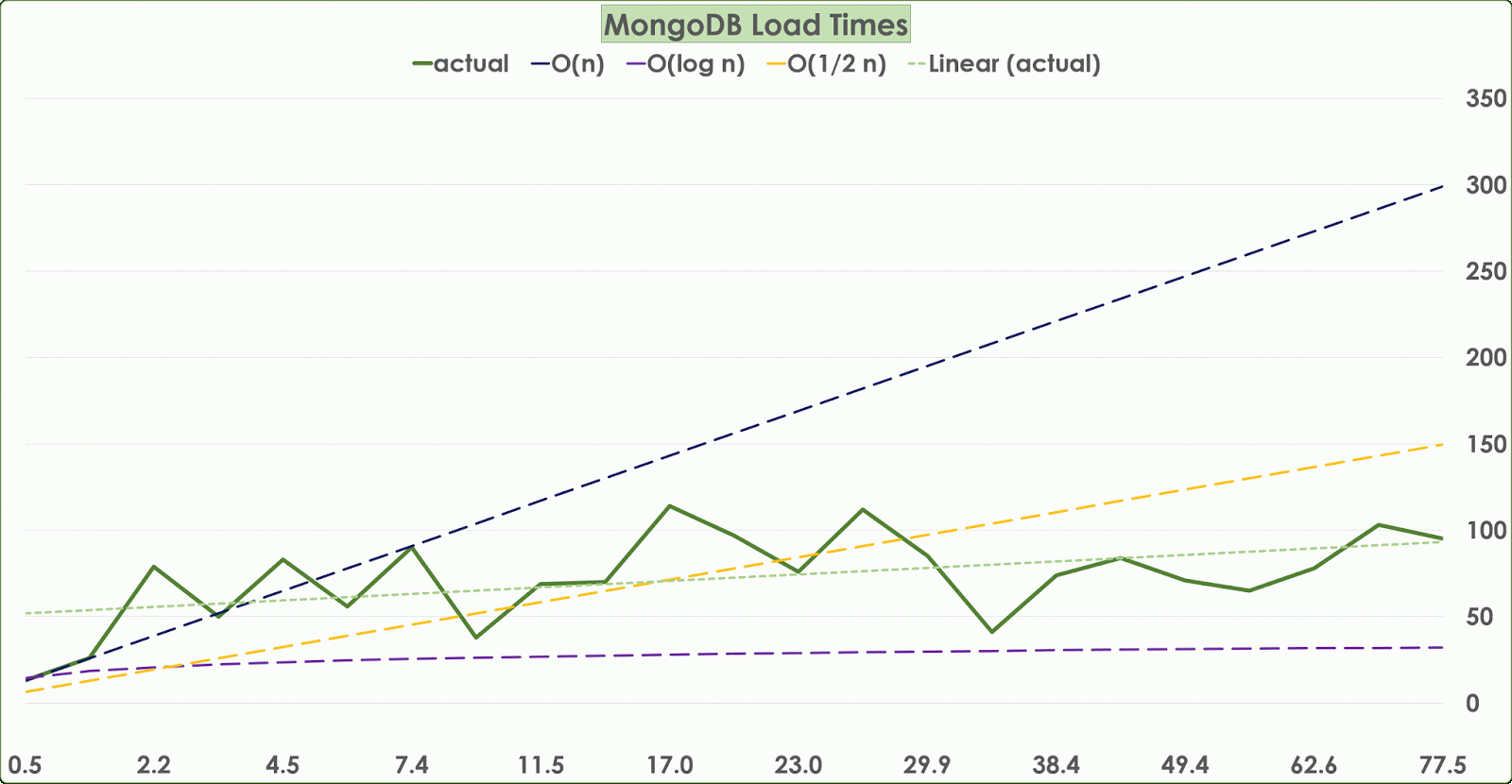 DB: Using Spring Data for MongoDB DB: Using Spring Data for MongoDB
