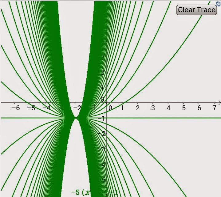 Making Math Visual: Geogebra Series II: Transforming a Graph With Sliders