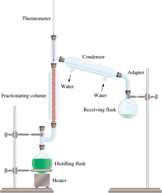 Fractional Distillation Apparatus