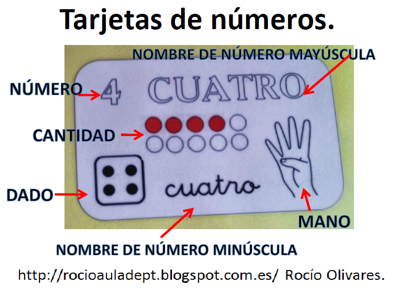 ROCIO OLIVARES. EL AULA DE PT.: LIBRO: TARJETAS DE LOS NÚMEROS.