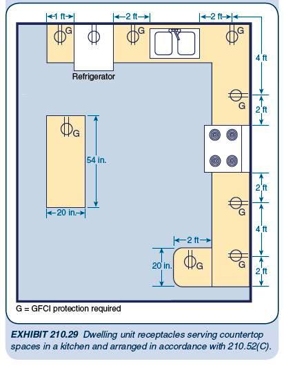 Receptacle Branch Circuit Design Calculations – Part Five ~ Electrical ...