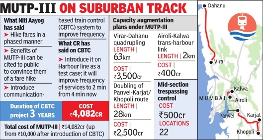Twenty22-India on the move: MUTP-III okayed with riders
