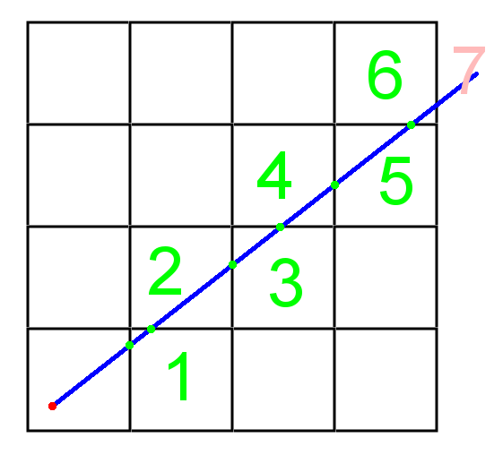 Casting Rays: Voxel Rendering Using Discrete Ray Tracing