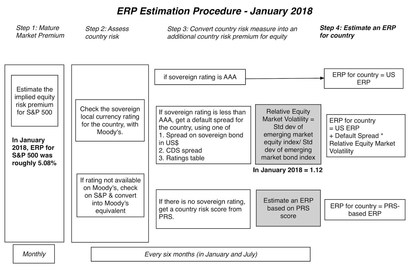 January 2018 Data Update 5: Country Risk Update - Aswath Damodaran ...