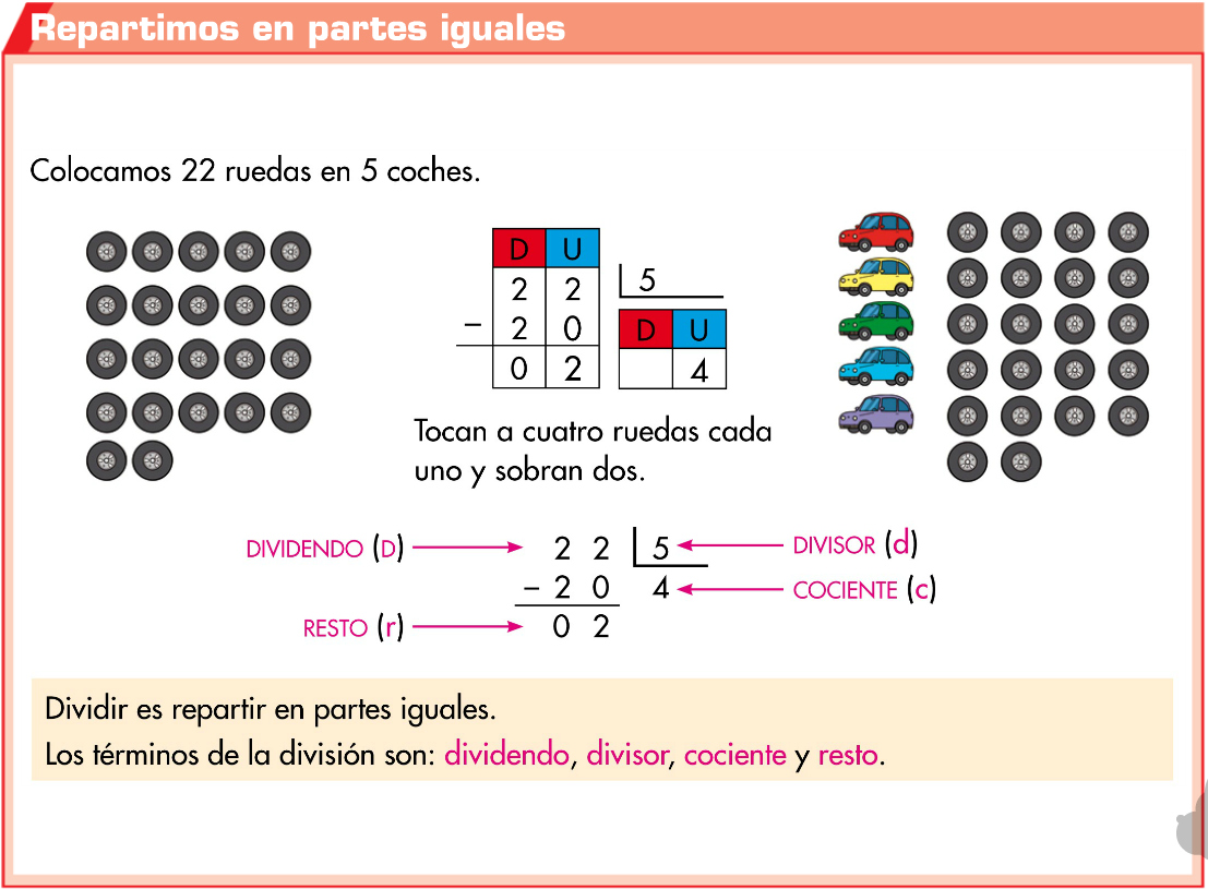 Las TIC en Primaria: LA DIVISIÓN (II)