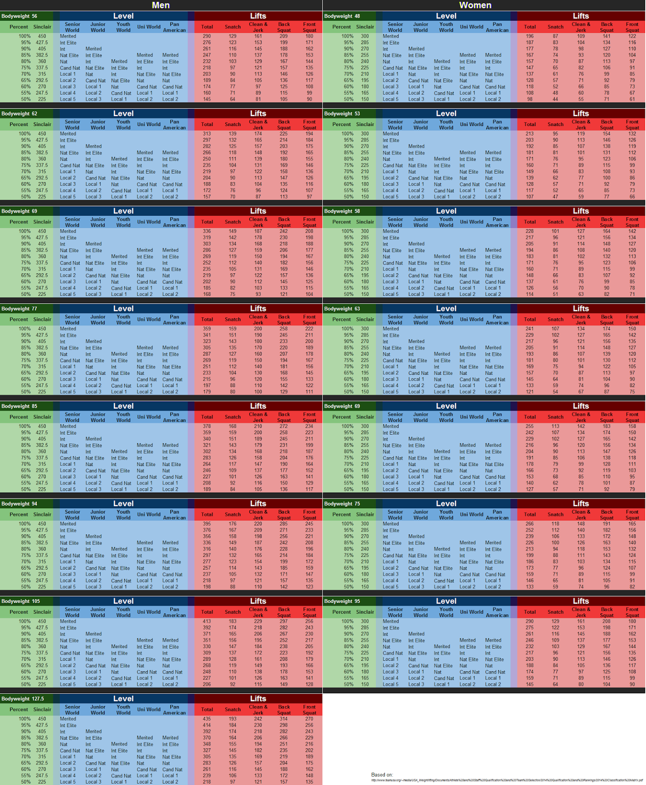 CHINA #1: Weightlifting Performance Matrix