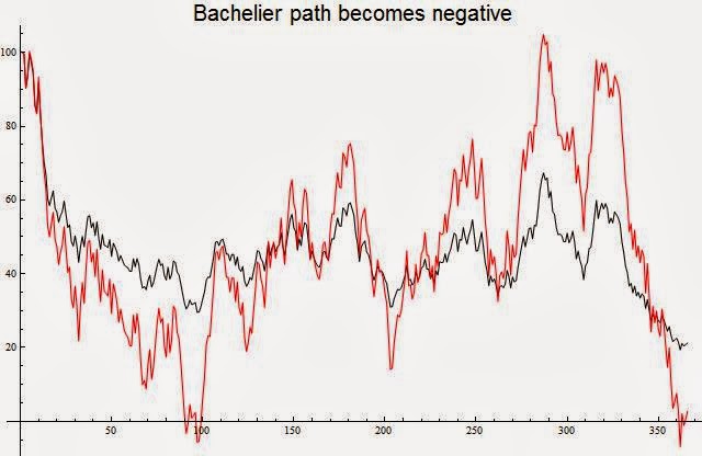 UnRisk Insight: The Theory of Speculation
