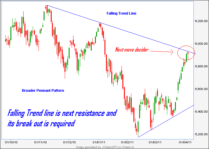 Enjoy Daily Profits & Be Wealthy: 2011-04-03