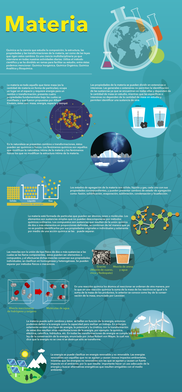 APRENDER HACIENDO: LA MATERIA