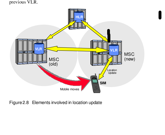 Satya's Blog: Location Update
