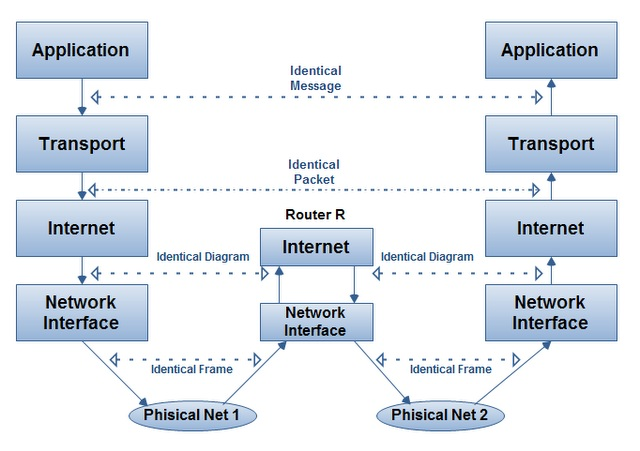 Reti: Il TCP-IP Parte 1