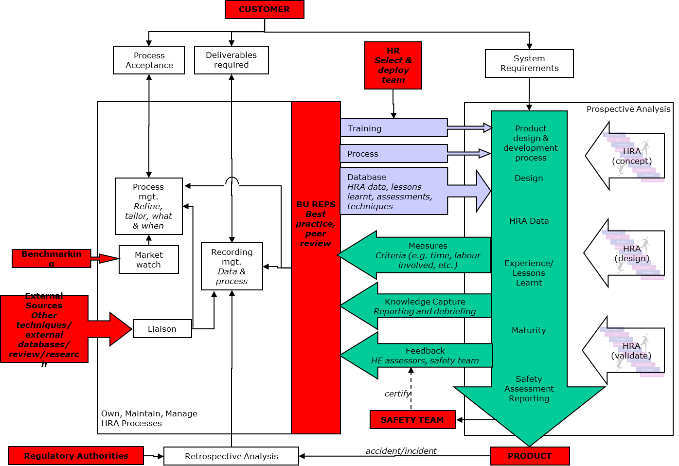ISO 22000 Resource Center: ISO 31010:2011 Risk Assessment Techniques – IV