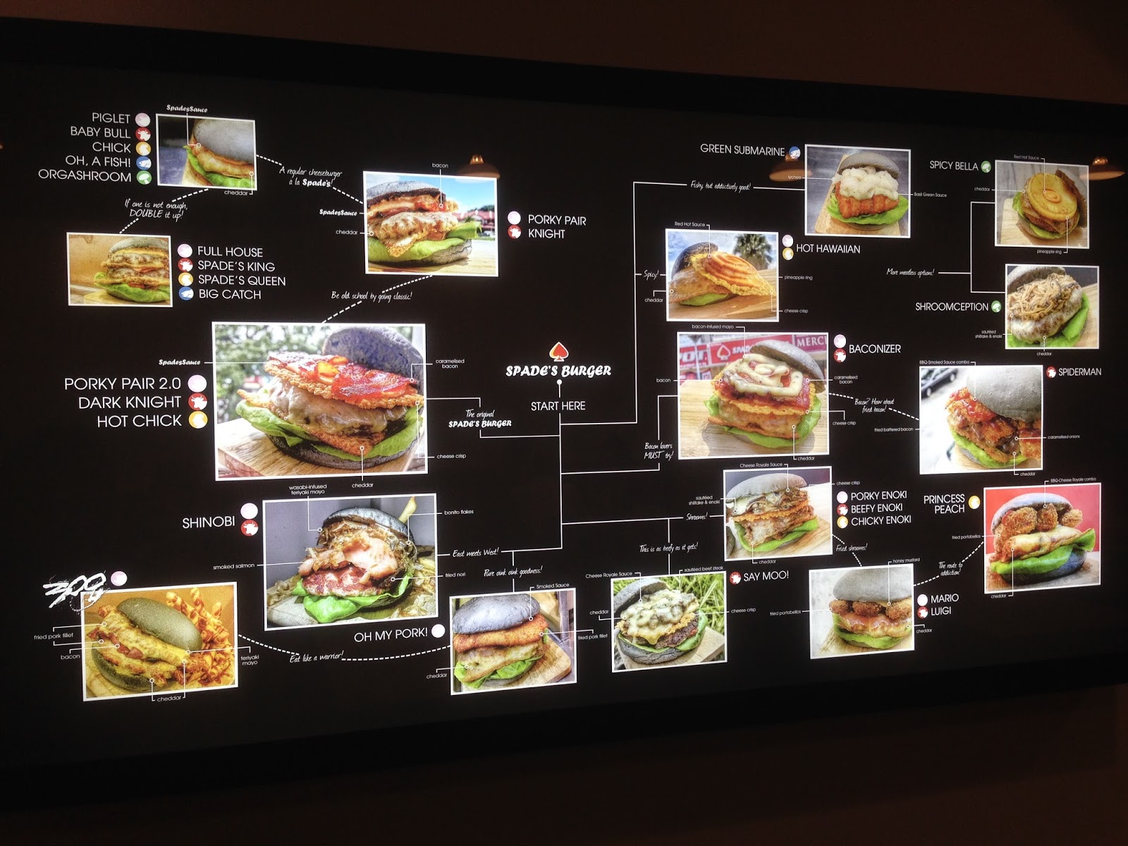 Bits of X.J: Spade's Burger @ Raja Uda