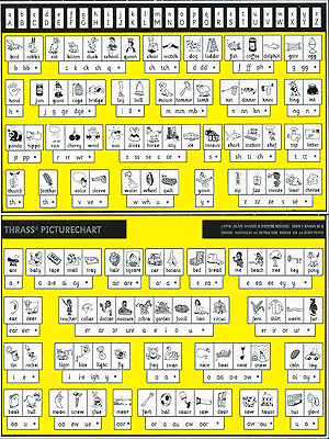 Developing a spelling program: THRASS