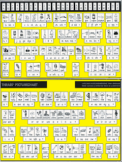 Developing a spelling program: THRASS
