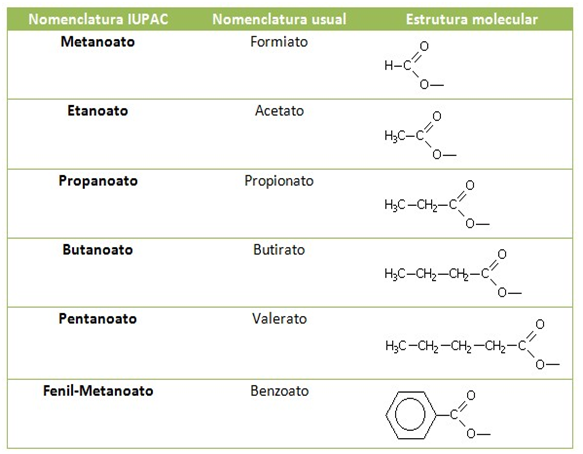Bom Jesus 2ª 2ª 2012: Revisão de Química e História!