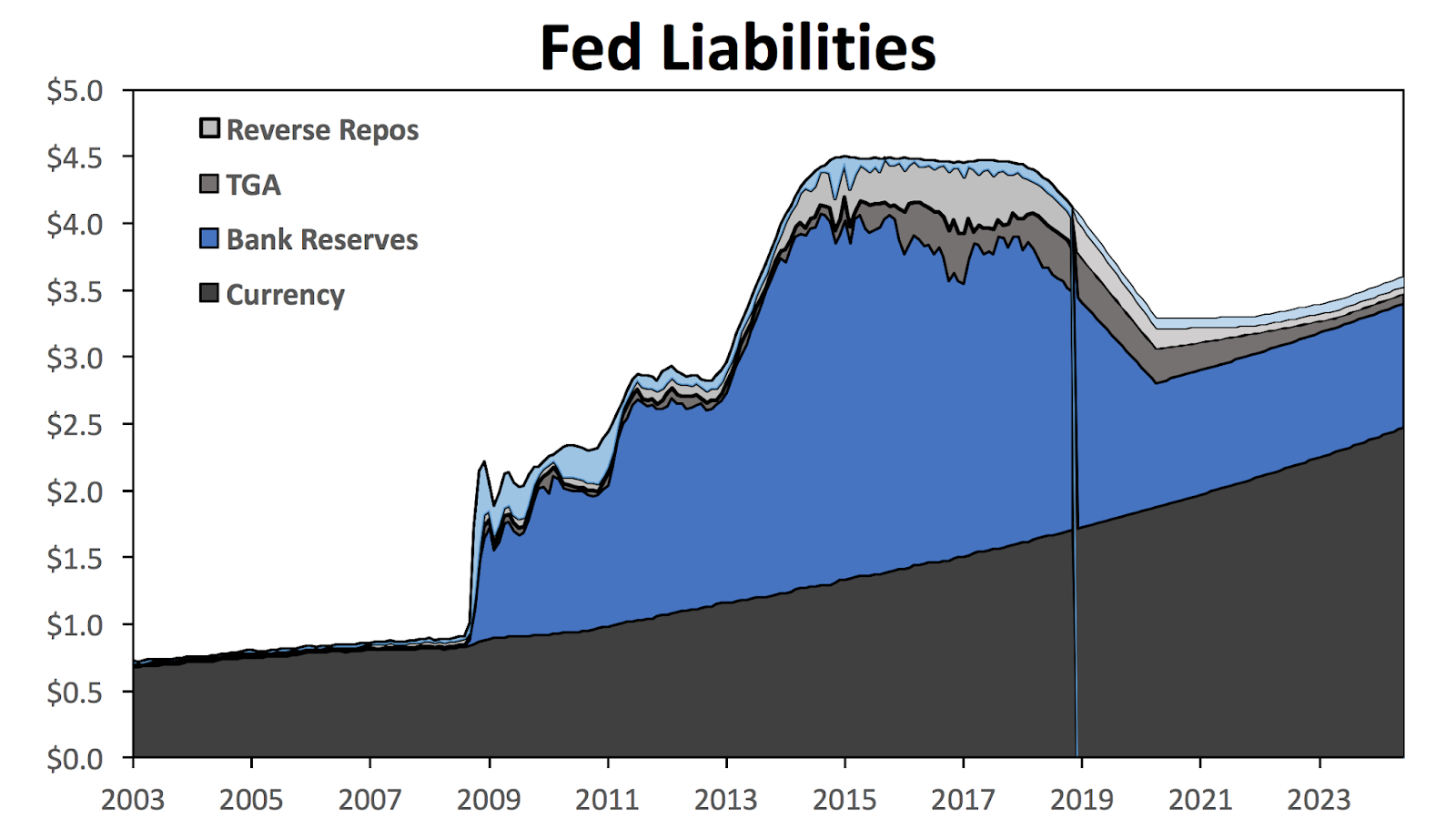 Macro Musings Blog: How Close is the Fed to a Corridor System?