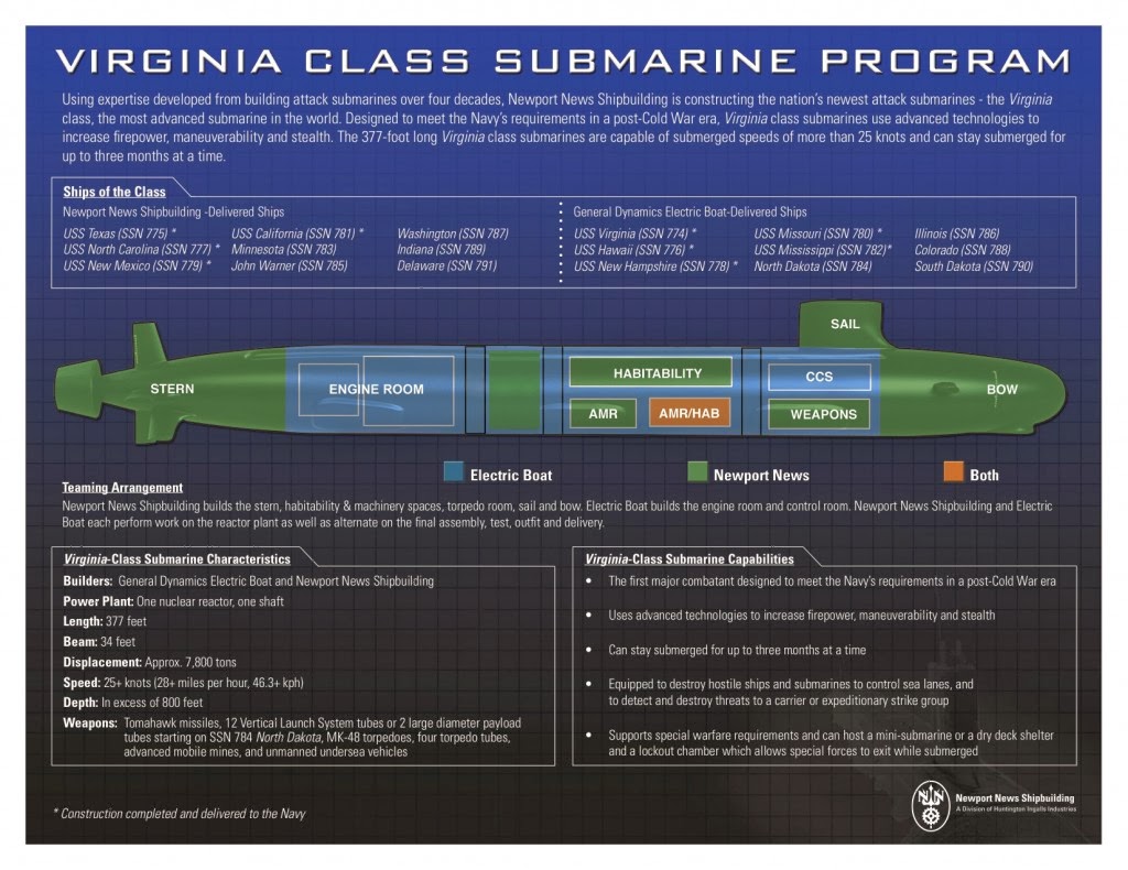 The Dragon's Tales: US Navy Begins Work on Nuclear Submarine After the ...