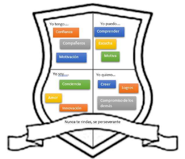 Diario personal de aprendizaje: Mi escudo personal