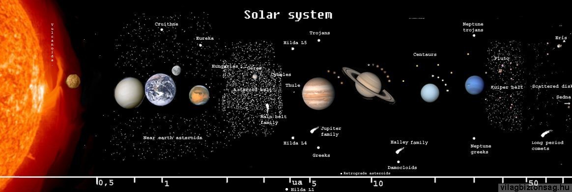 A Naprendszer Teremtése