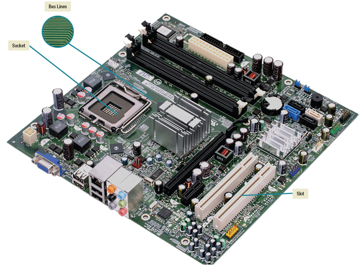 Exploring computers: THE SYSTEM UNIT