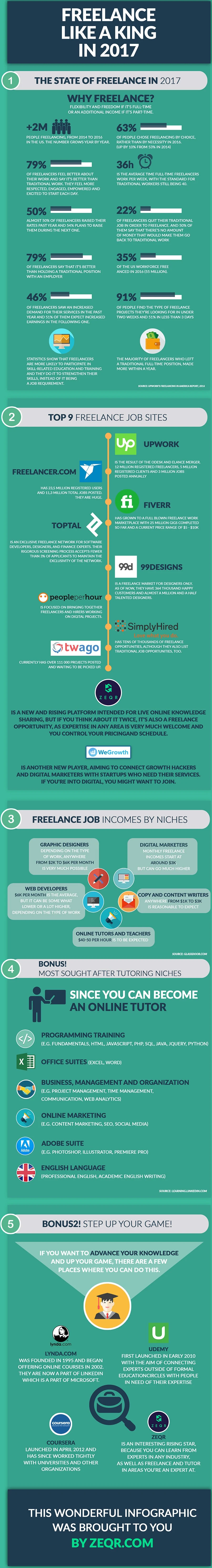 Freelance Like A King In 2017 - #Infographic