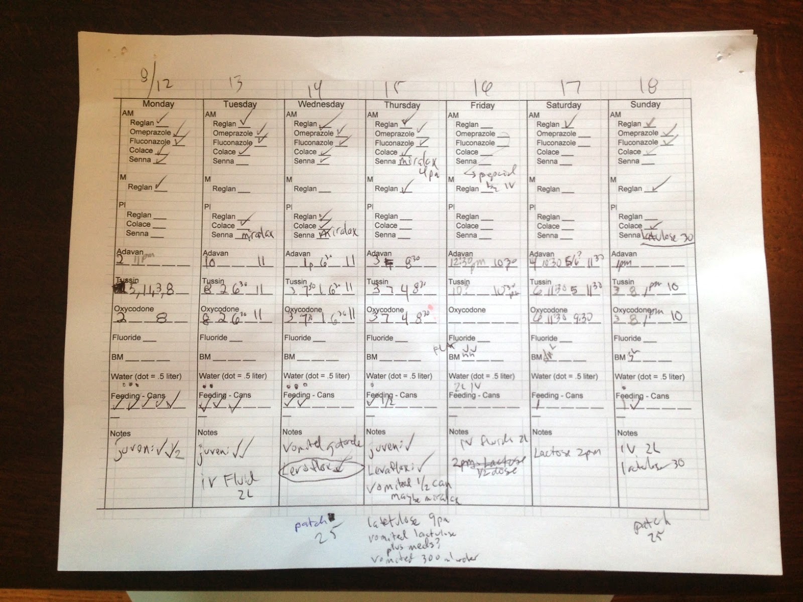 Cancer Fun Time!: Tracker Keeper Evolution