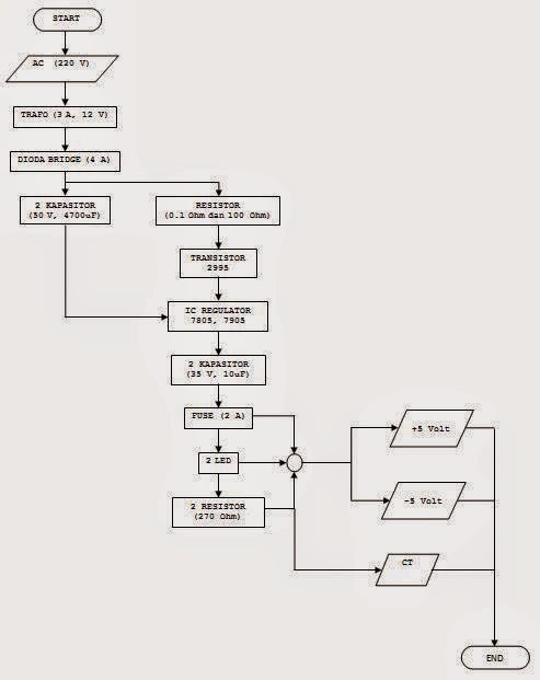 srbs blog: Flowchart Studi Kasus Elektro