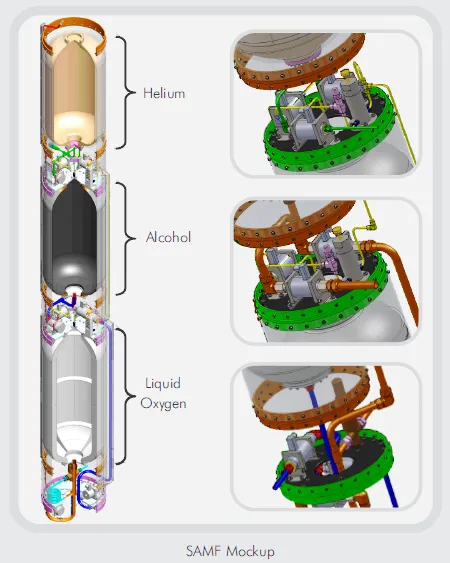 O Projeto SAMF do IAE e da Orbital Engenharia