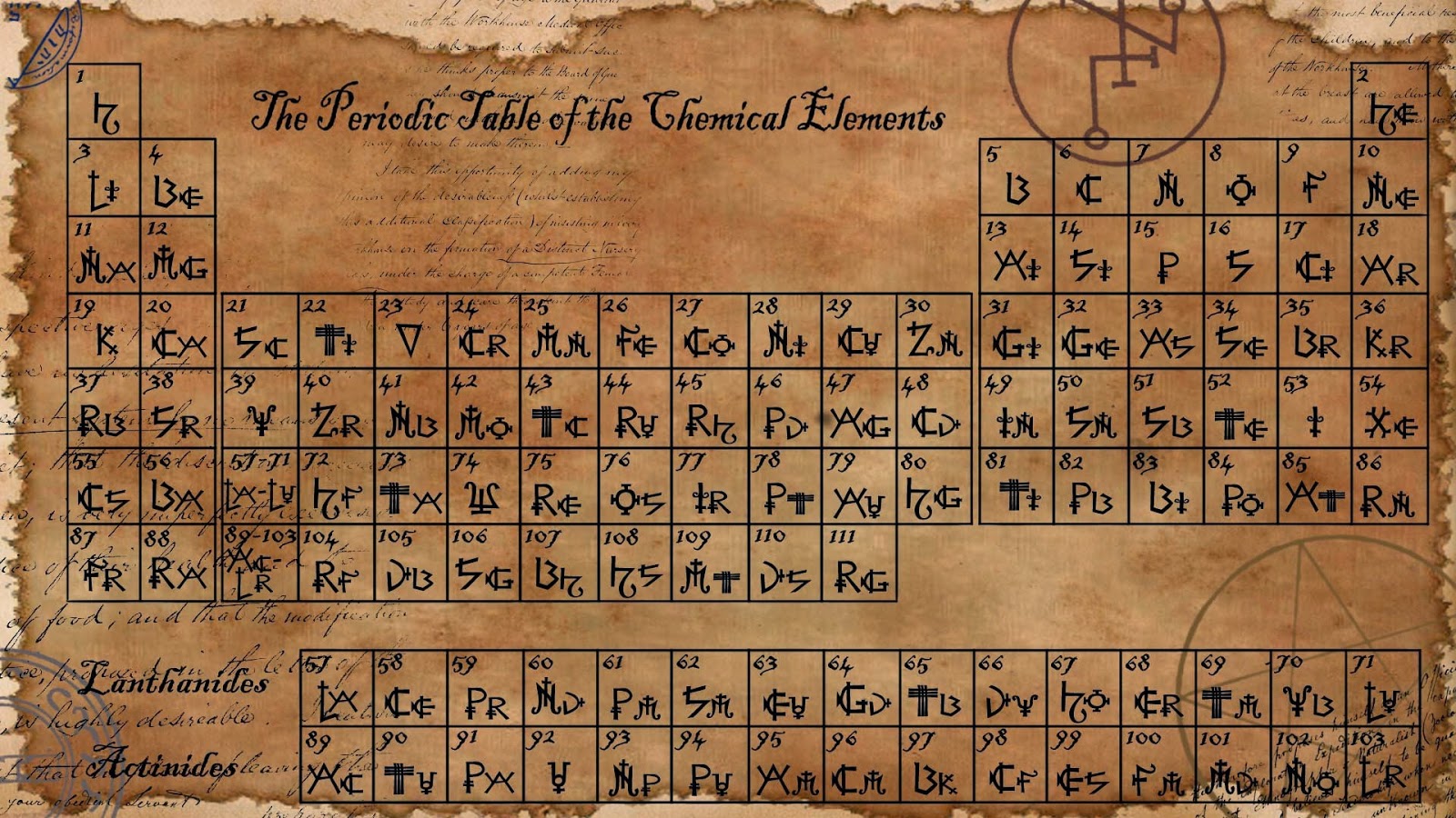 INDUSTRIAL CHEMISTRY EDUCATION SPOT: PERIODIC TABLES AND THE DIFFERENET ...
