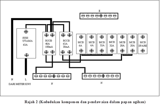 perkongsian ilmu elektrik dan pengelaman