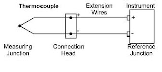 Pengertian dan Prinsip Dasar Termokopel | desain sistem kontrol